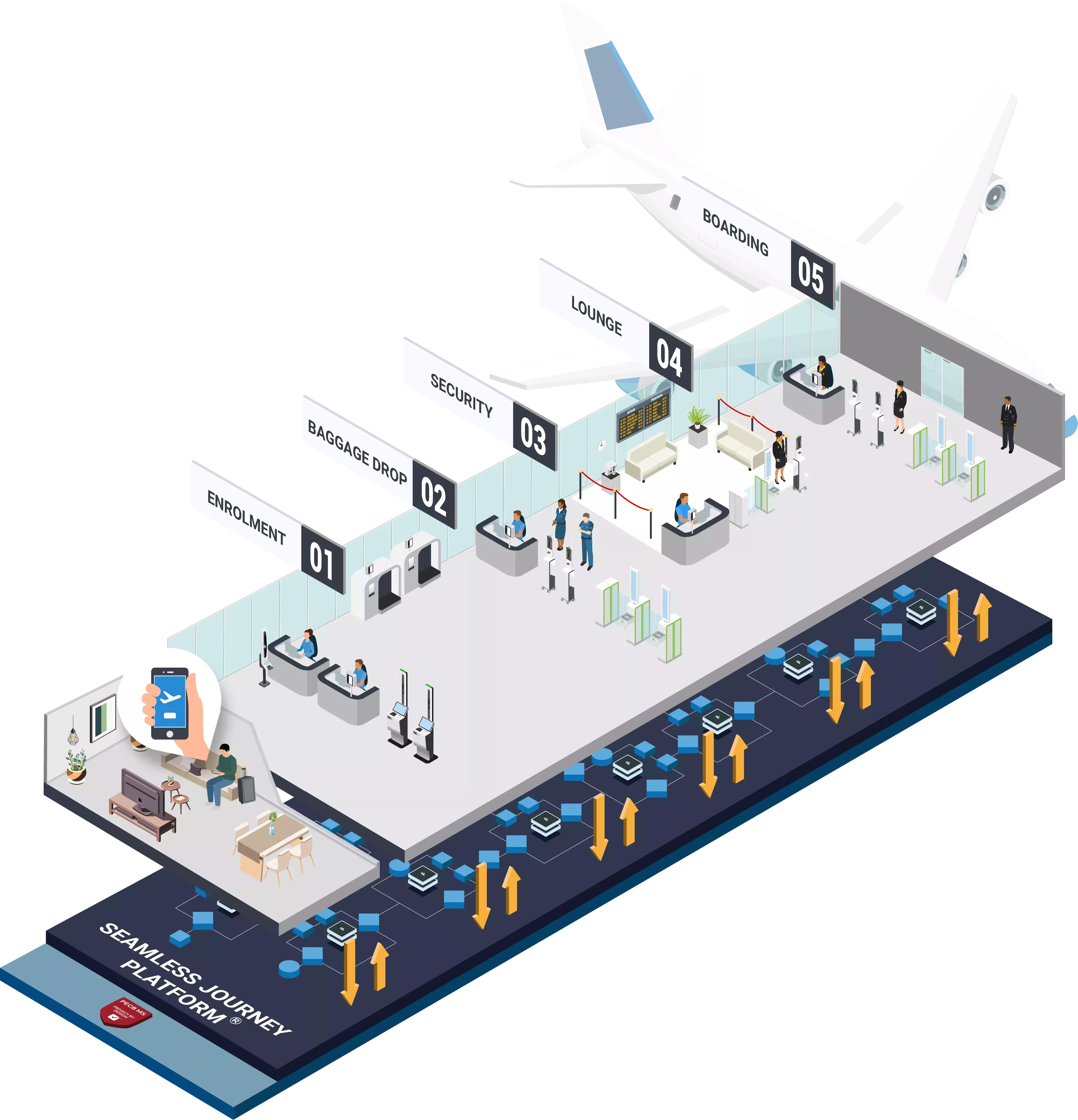 Seamless Journey Platform® | Vision-Box